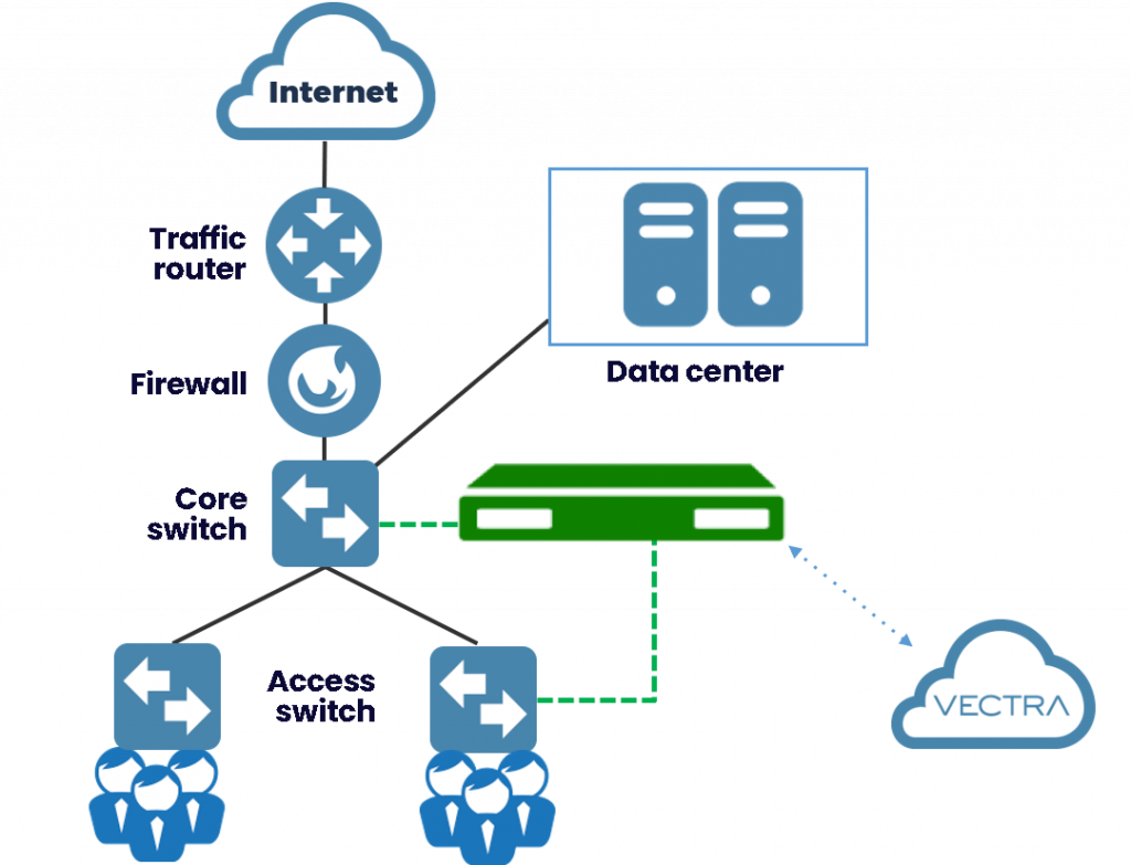 Detection systems - Smart Com